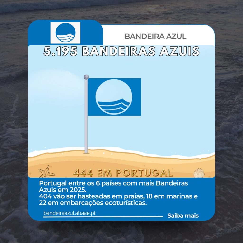 Portugal entre os 6 países com mais Bandeiras Azuis em 2025 – Bandeira Azul